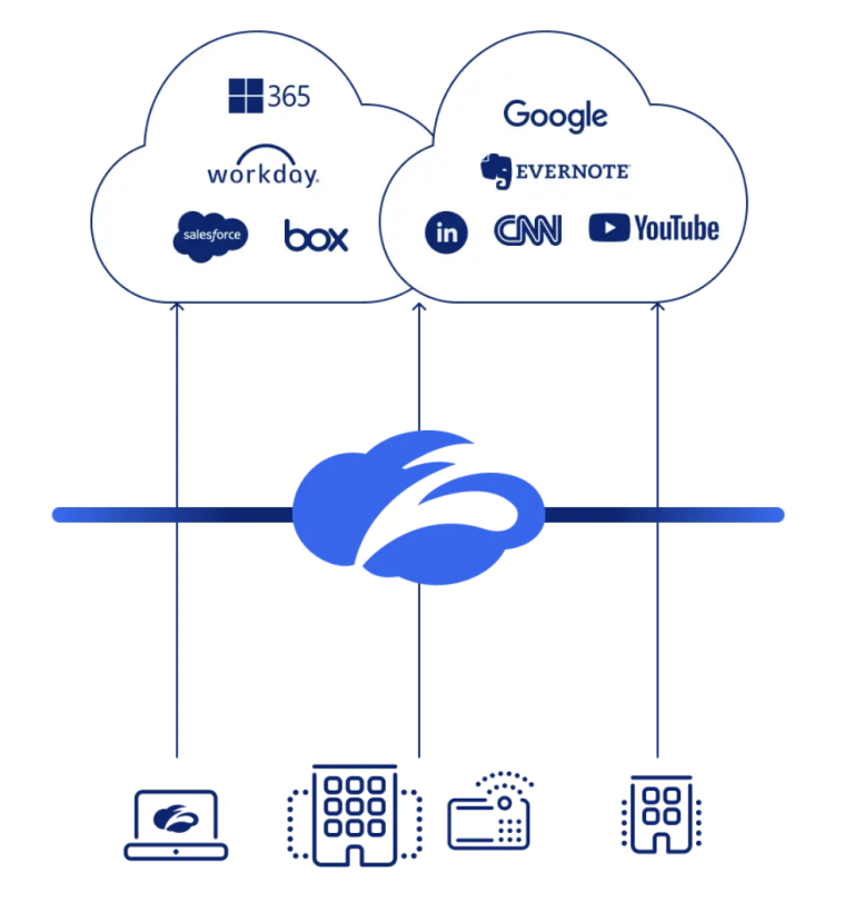 What is Data Loss Prevention (DLP): How it Works, Benefits and Types ...